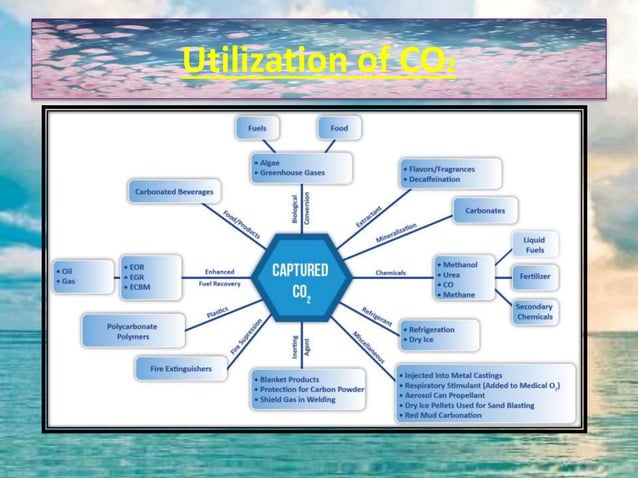 reducation of co2 and its application to environment. | PPTX ...