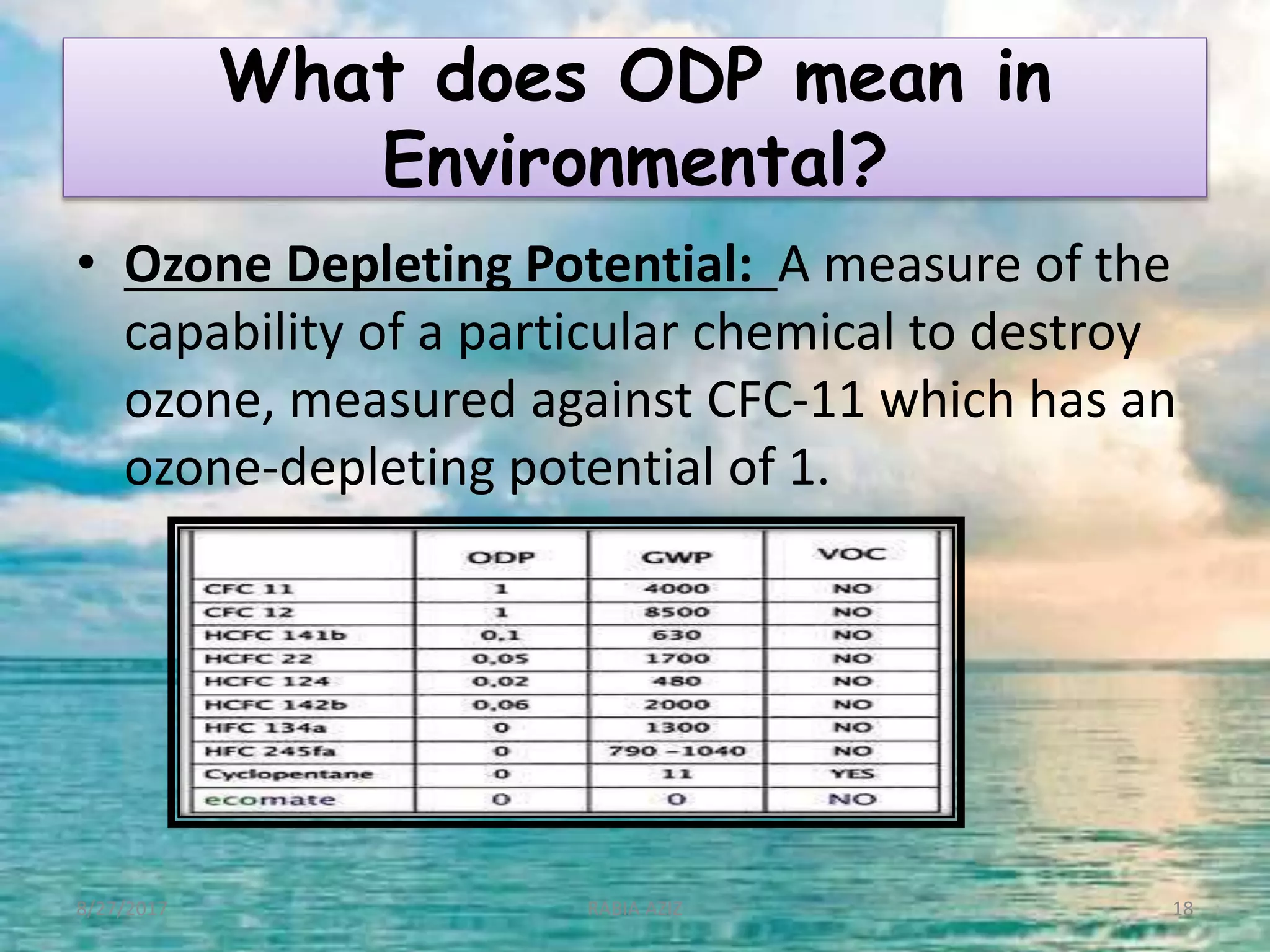 Ozone layer Depletion, Environmental Chemistry | PPTX