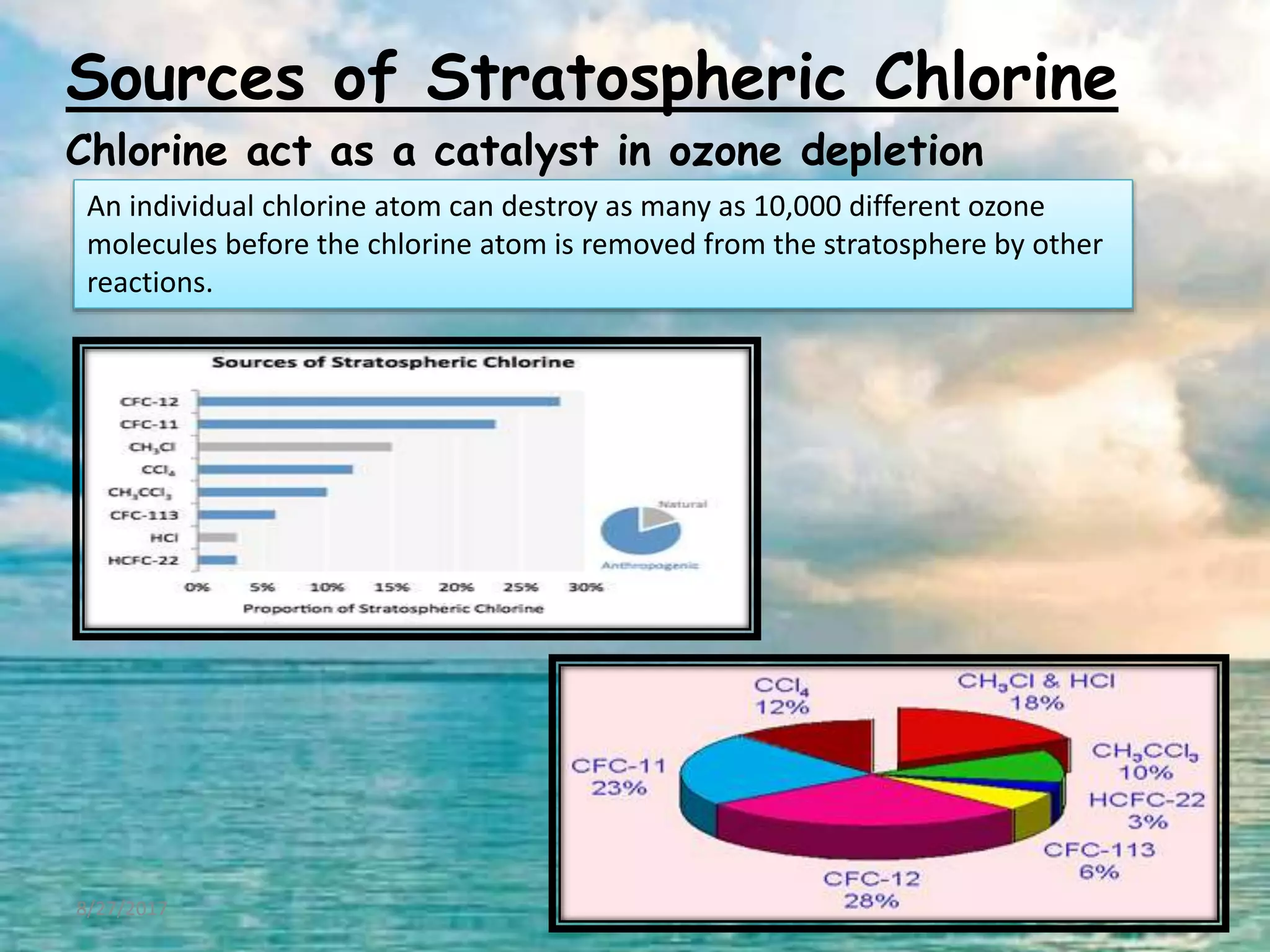 Ozone layer Depletion, Environmental Chemistry | PPTX