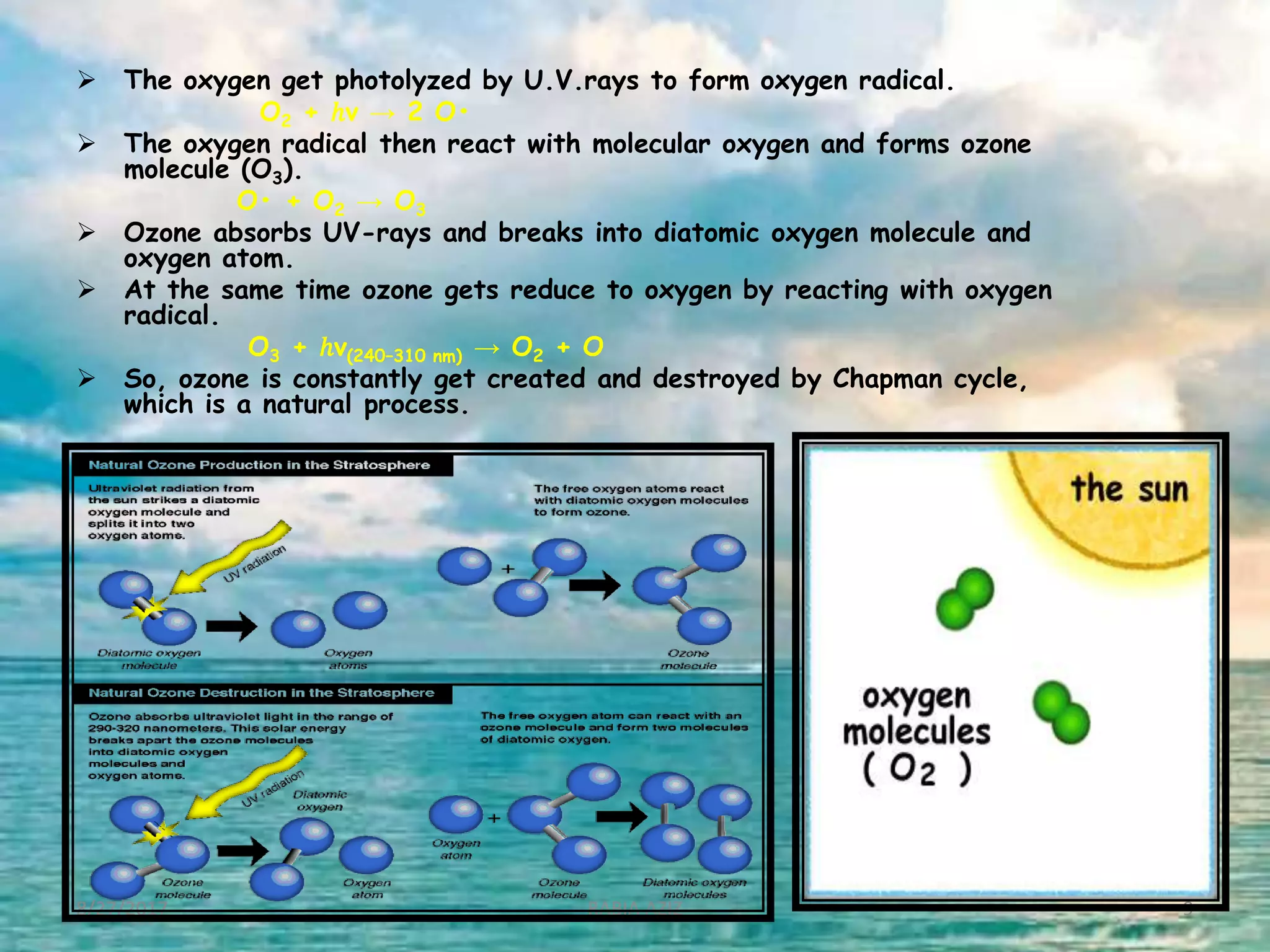 Ozone layer Depletion, Environmental Chemistry | PPTX