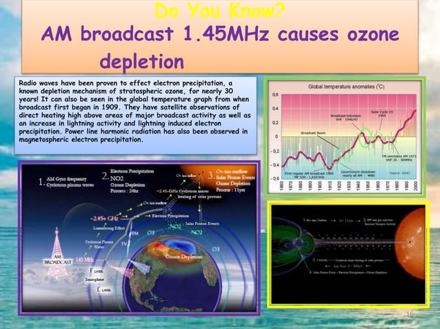 Ozone layer Depletion, Environmental Chemistry | PPT