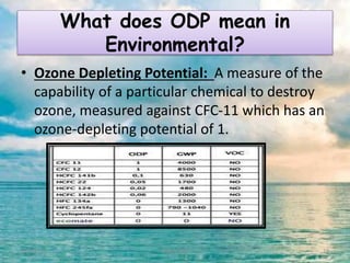 Ozone layer Depletion, Environmental Chemistry | PPT