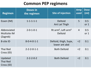 Rabies | PPT