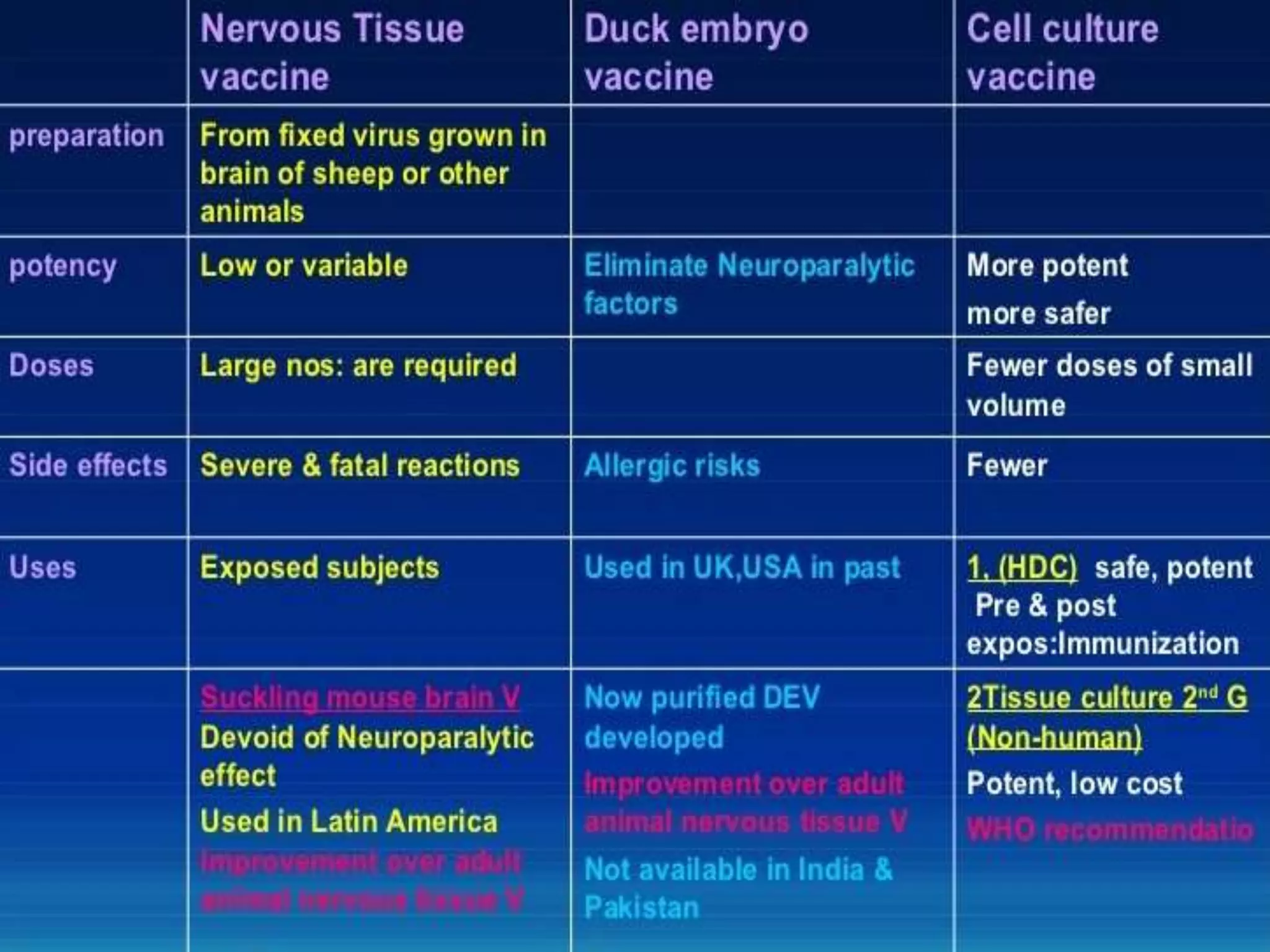 Rabies Powerpoint Presentation aerophobia, dog bite prophylaxis ...