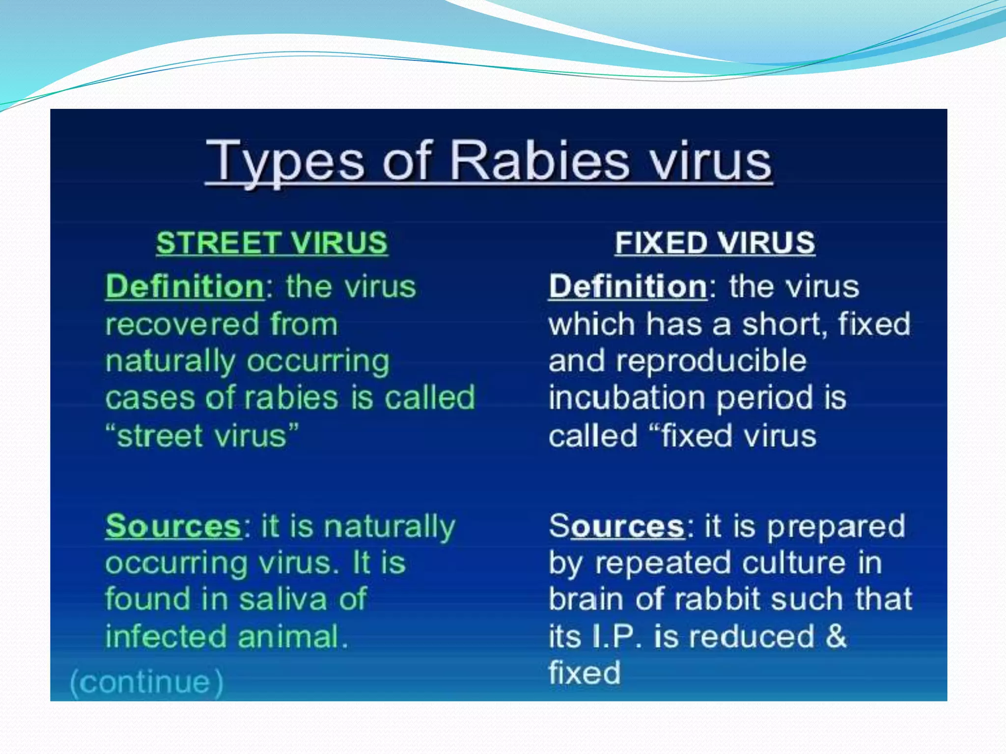 Rabies Powerpoint Presentation aerophobia, dog bite prophylaxis ...