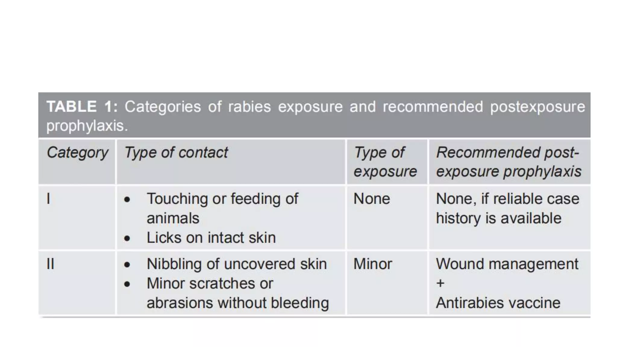 Rabies in Children | PPTX