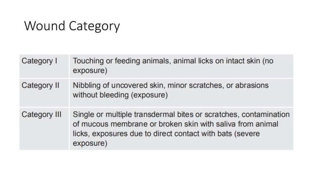 Rabies in Children | PPTX | Brain and Nervous System Disorders ...