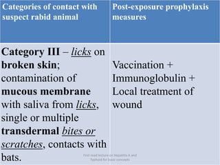 Rabies: epidemiology prevention and control | PPTX