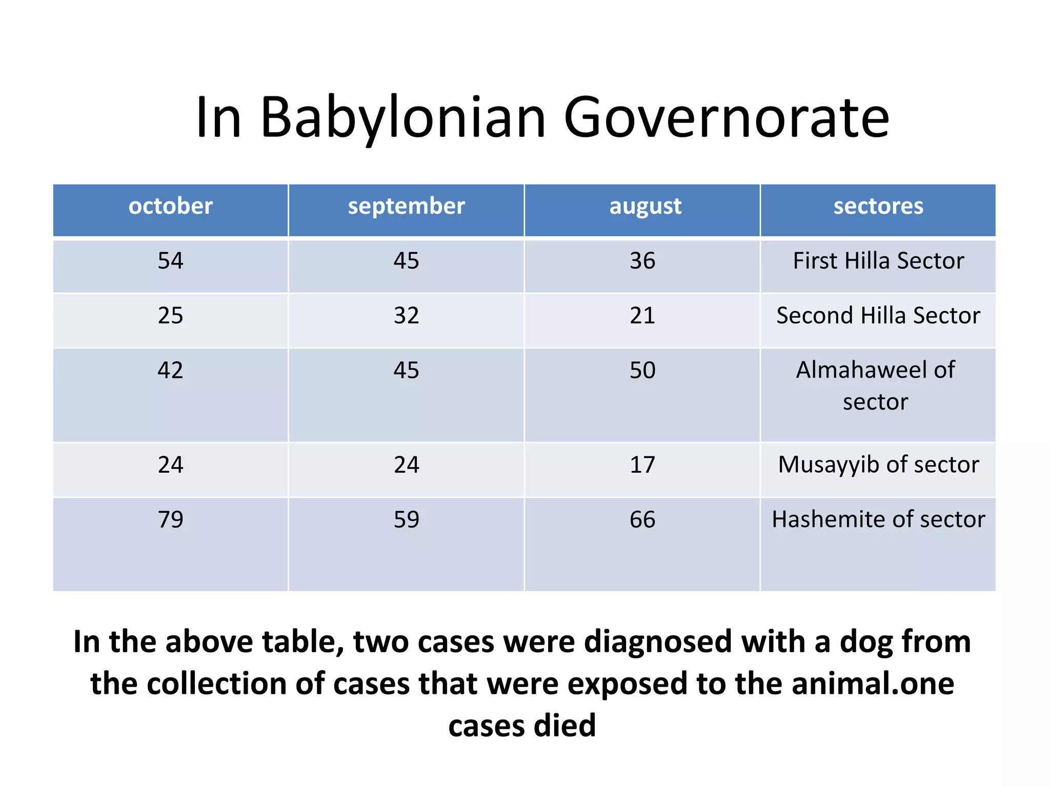 Rabies | PPT