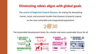 Rabies.pptx