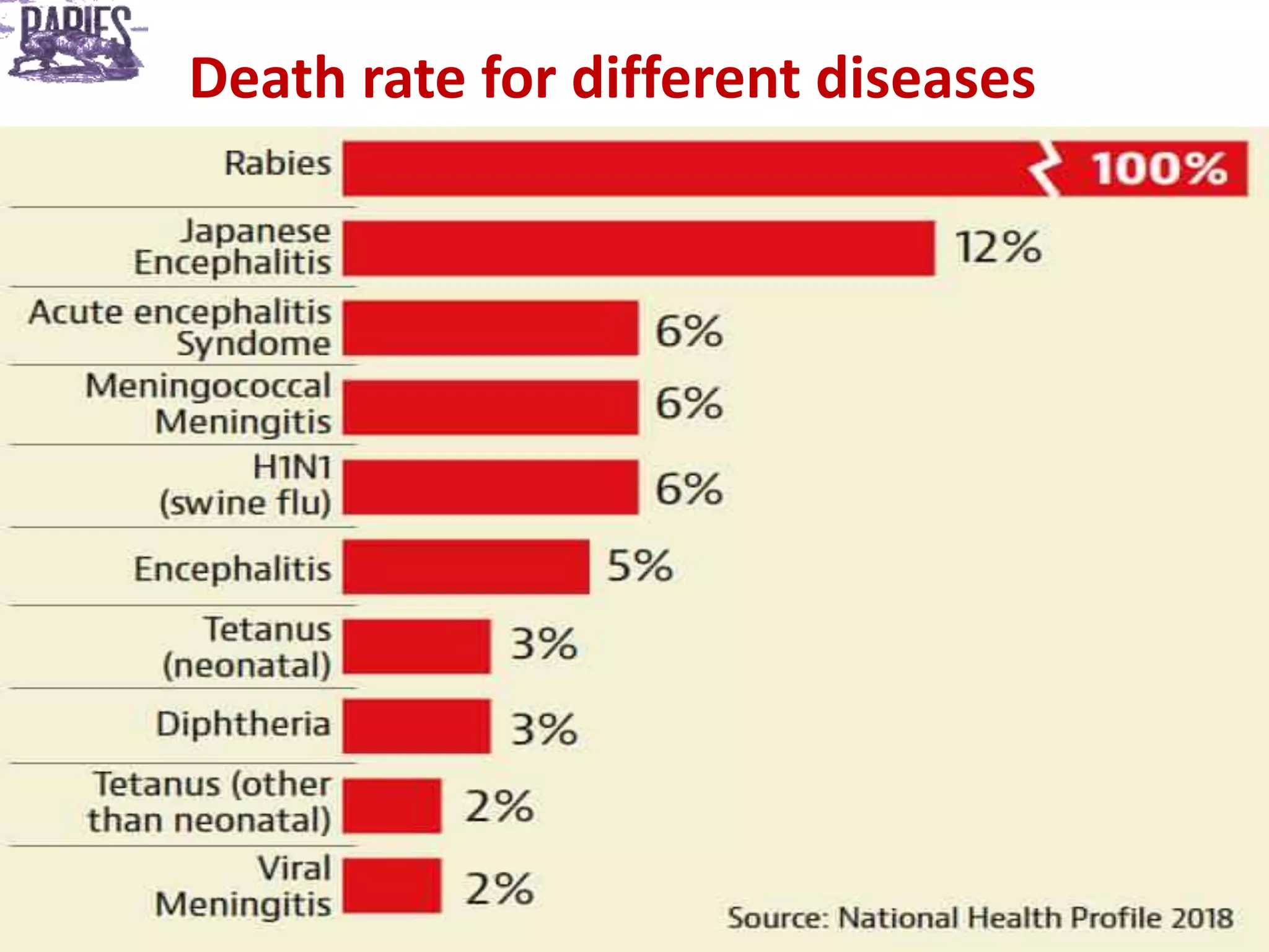 Rabies: The Most Fatal Disease.pptx