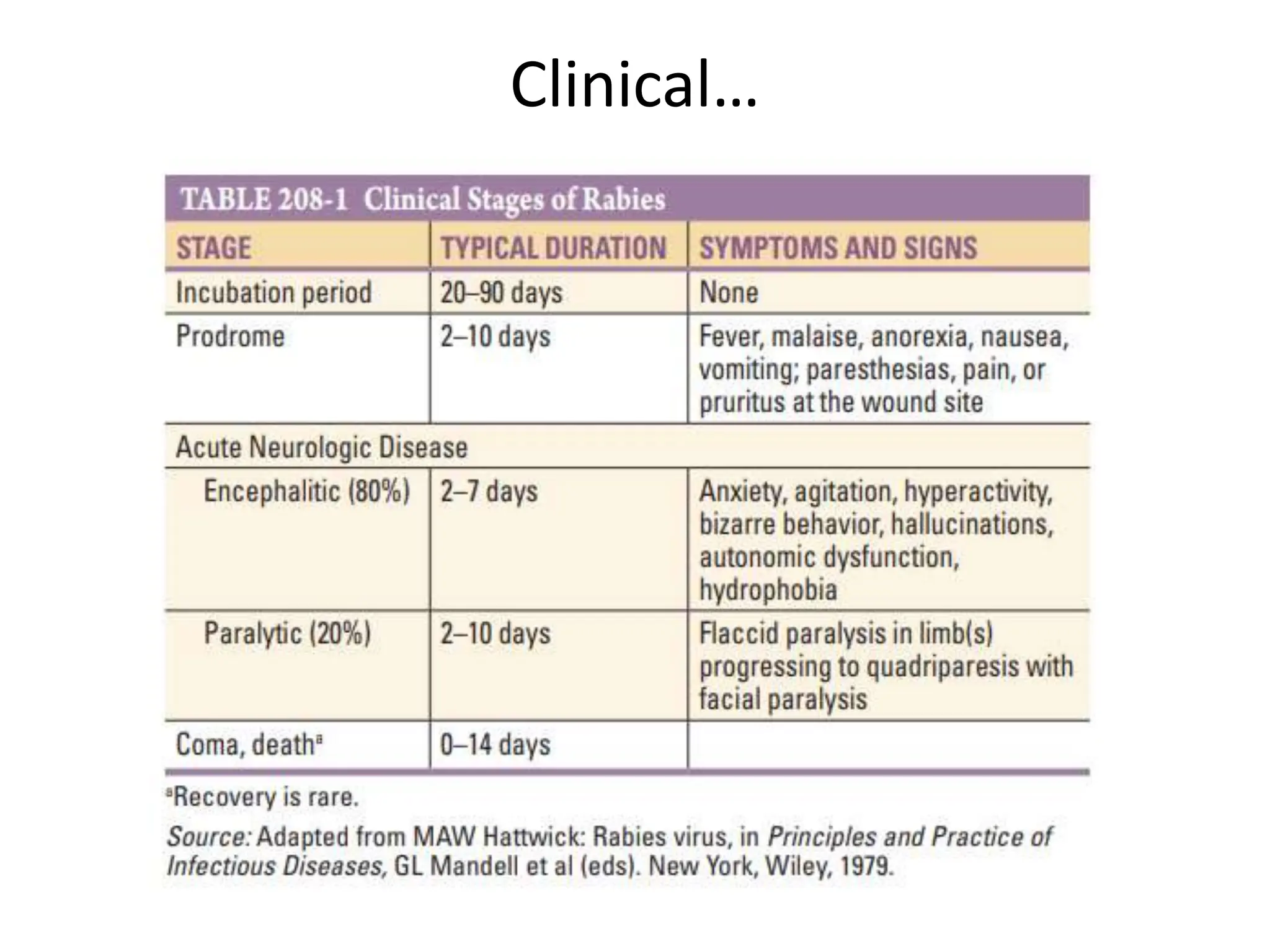 Rabies.pptx(Epidemiology,pathophysiology.clinical features and ...