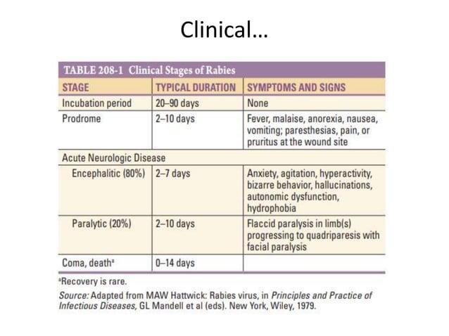 Rabies.pptx(Epidemiology,pathophysiology.clinical features and ...