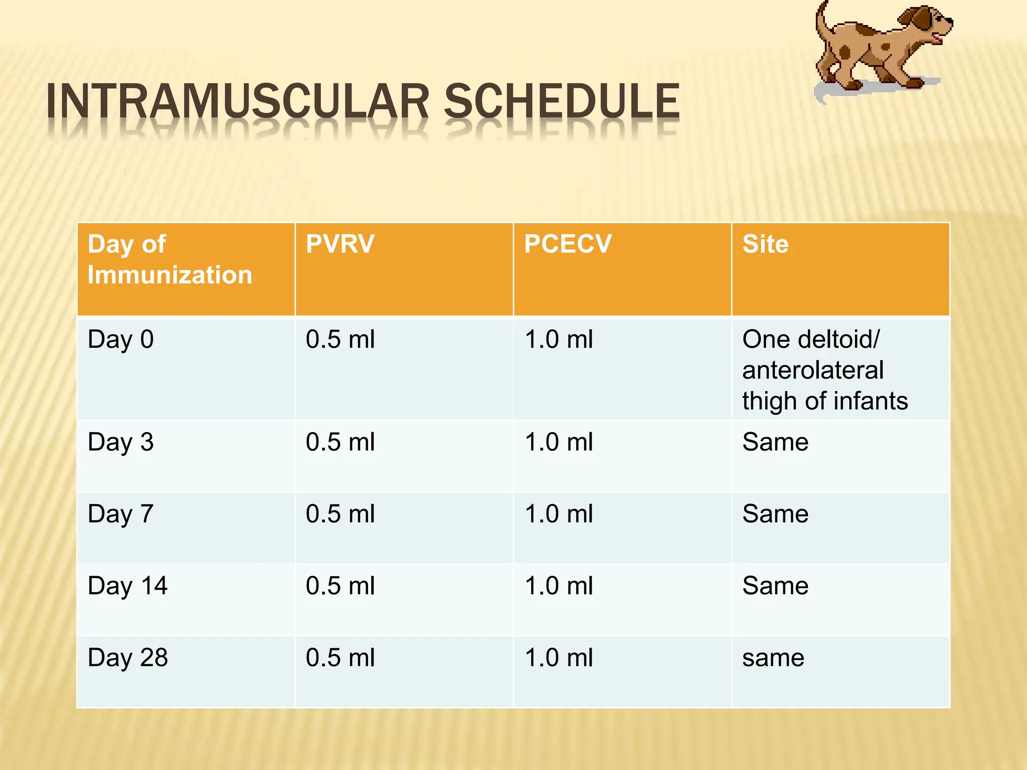 rabies, definition, introduction, diagnosis.pptx