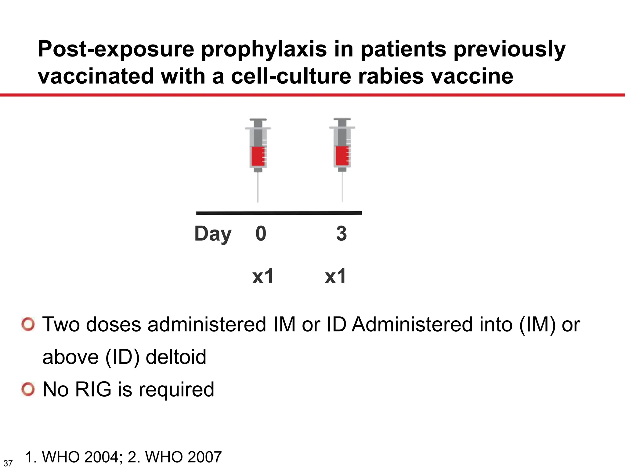 Rabies.ppt by professor Dr Nirmal sahani | PPT