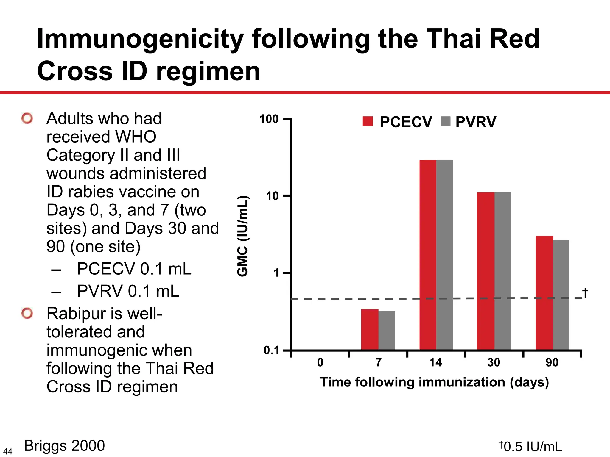 Rabies.ppt by professor Dr Nirmal sahani | PPT