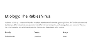 Rabies from definition to treatment all information | PPTX