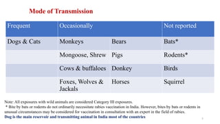 RABIES-etiopathogenesis, prevention and management.pptx