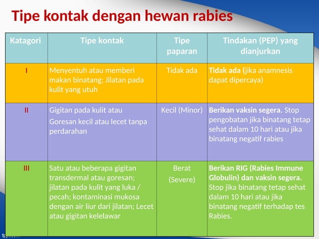 Penanganan pencegahan tatalaksana Rabies.ppt