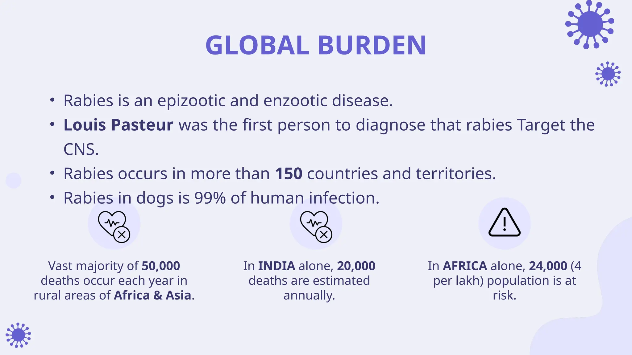 Rabies : introduction, epidemiology, pathology, diagnosis, treatment ...