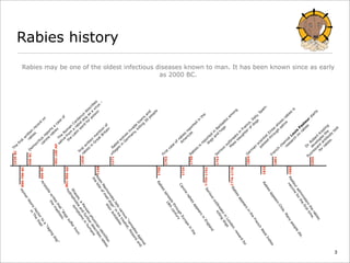 Rabies: information you need to know | PPT