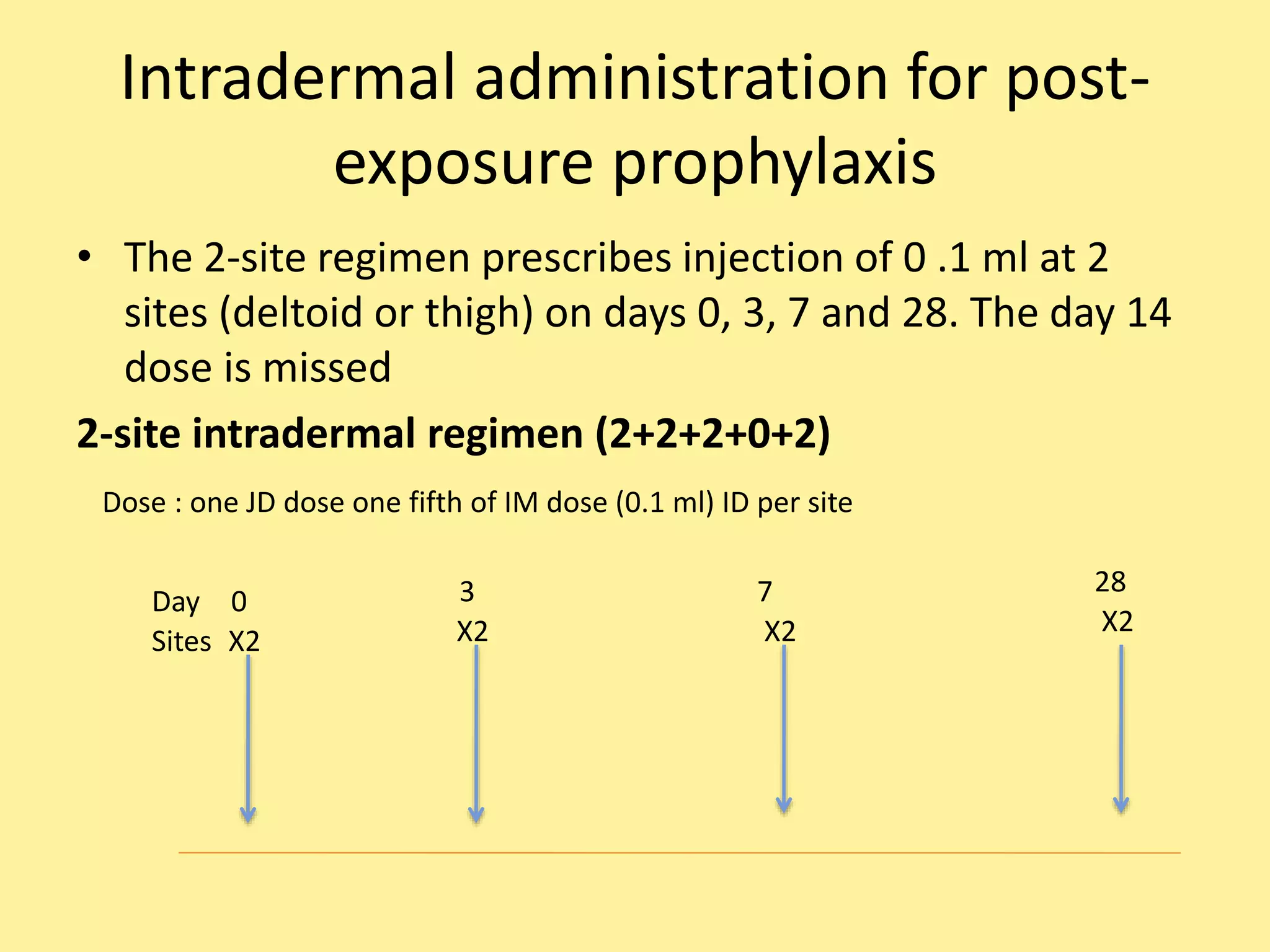 rabies-ppt-180628094835.pdf