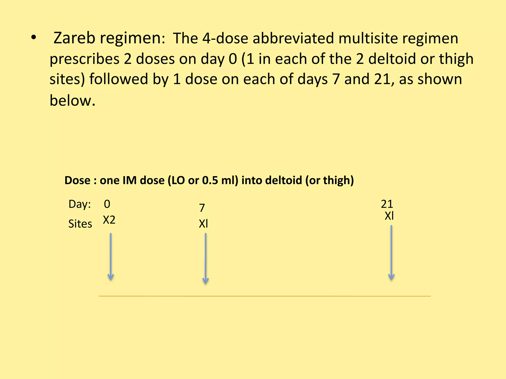 Rabies ppt | PPTX