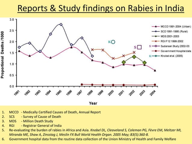 Rabies ppt | PPTX