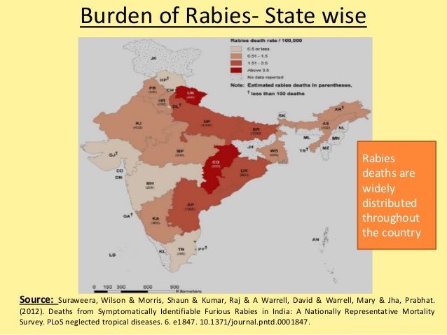 Rabies ppt