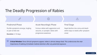 Rabies-The-Deadly-Viral-Threat-You-Can-Prevent.pptx