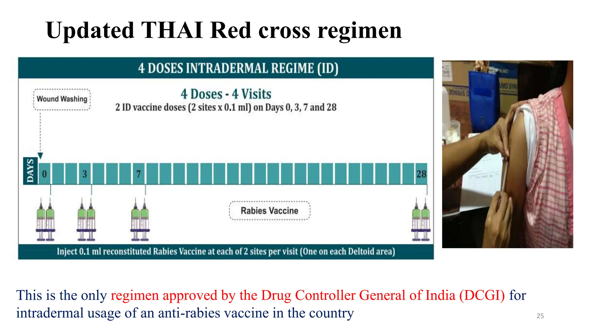Rabies - presentation 2024 ims & SUM Hospital campus 2 | PPTX