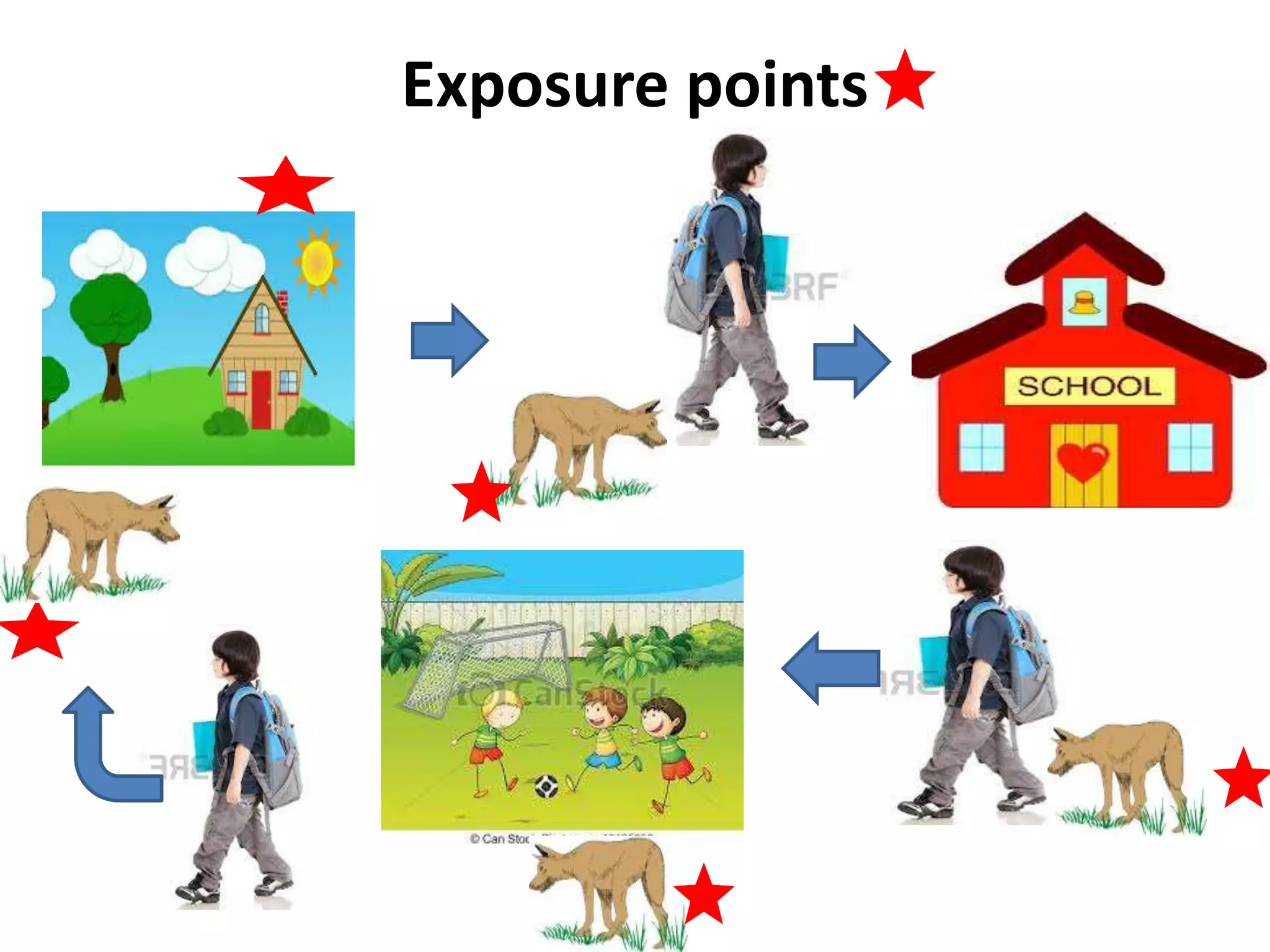 Rabies in children and preventive measures- world rabies day event 2014 ...