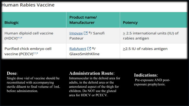 Rabies Clinical Disease Mangement By Waqas Siddiqe.pptx