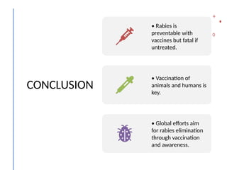 Rabies_Etiology_Epidemiology_Pathogenesis_ | PPT