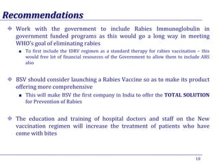 Rabies Project_Bharat Serums and Vaccines Limited_Karan Daftary | PPT