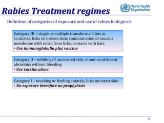 Rabies Project_Bharat Serums and Vaccines Limited_Karan Daftary | PPT