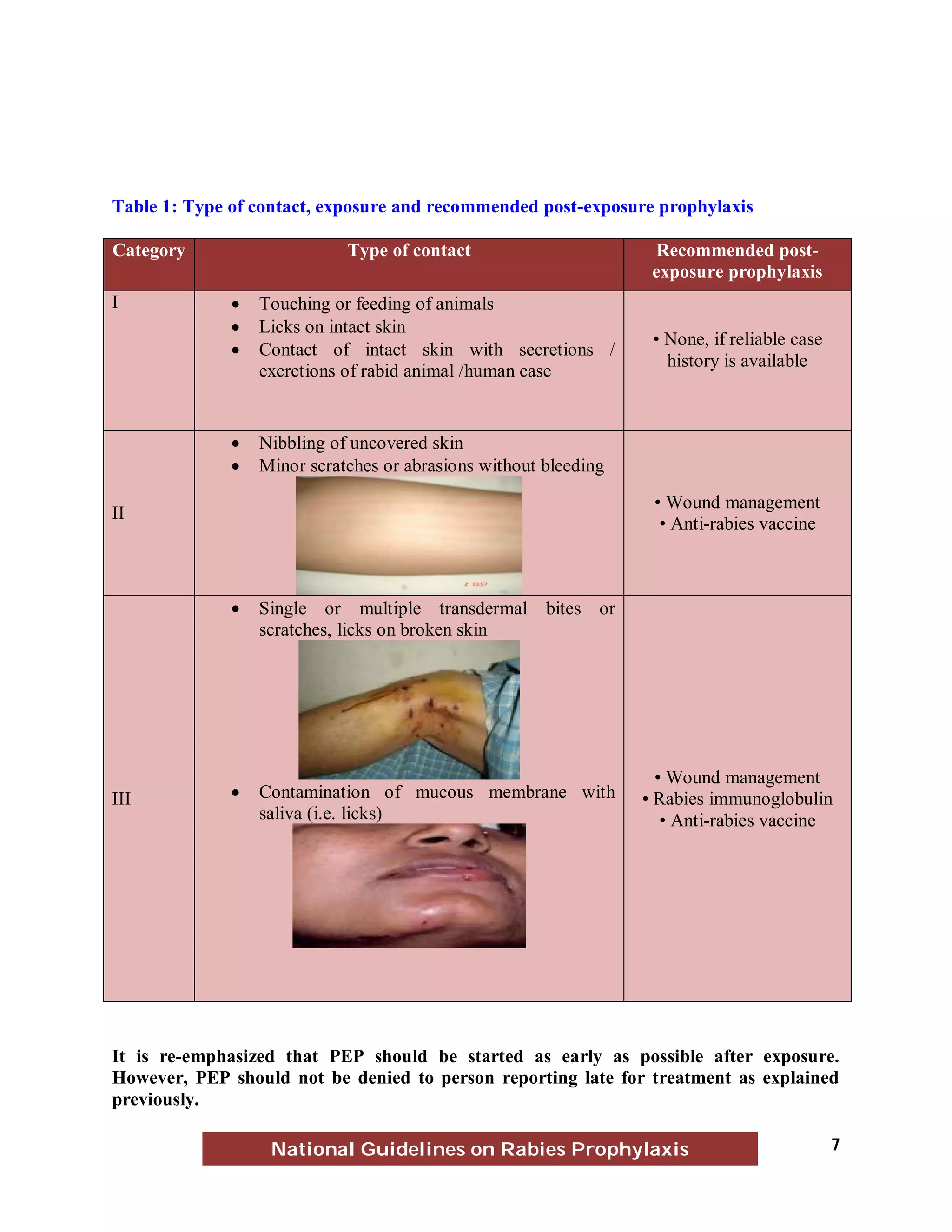 National Guidelines on Rabies Prophylaxis 2013 | PDF