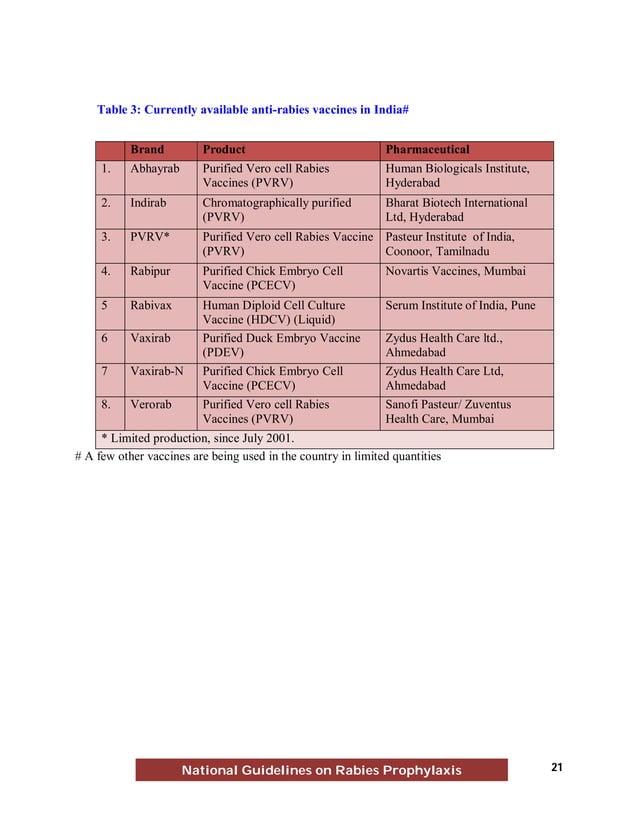 National Guidelines on Rabies Prophylaxis 2013 | PDF | Infectious ...