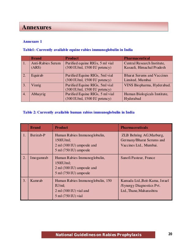 National Guidelines on Rabies Prophylaxis 2013