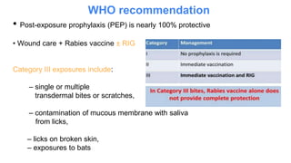 RABIES HUMAN MONOCLONAL ANTIBODY (Rhmab)-Rabishield.pptx