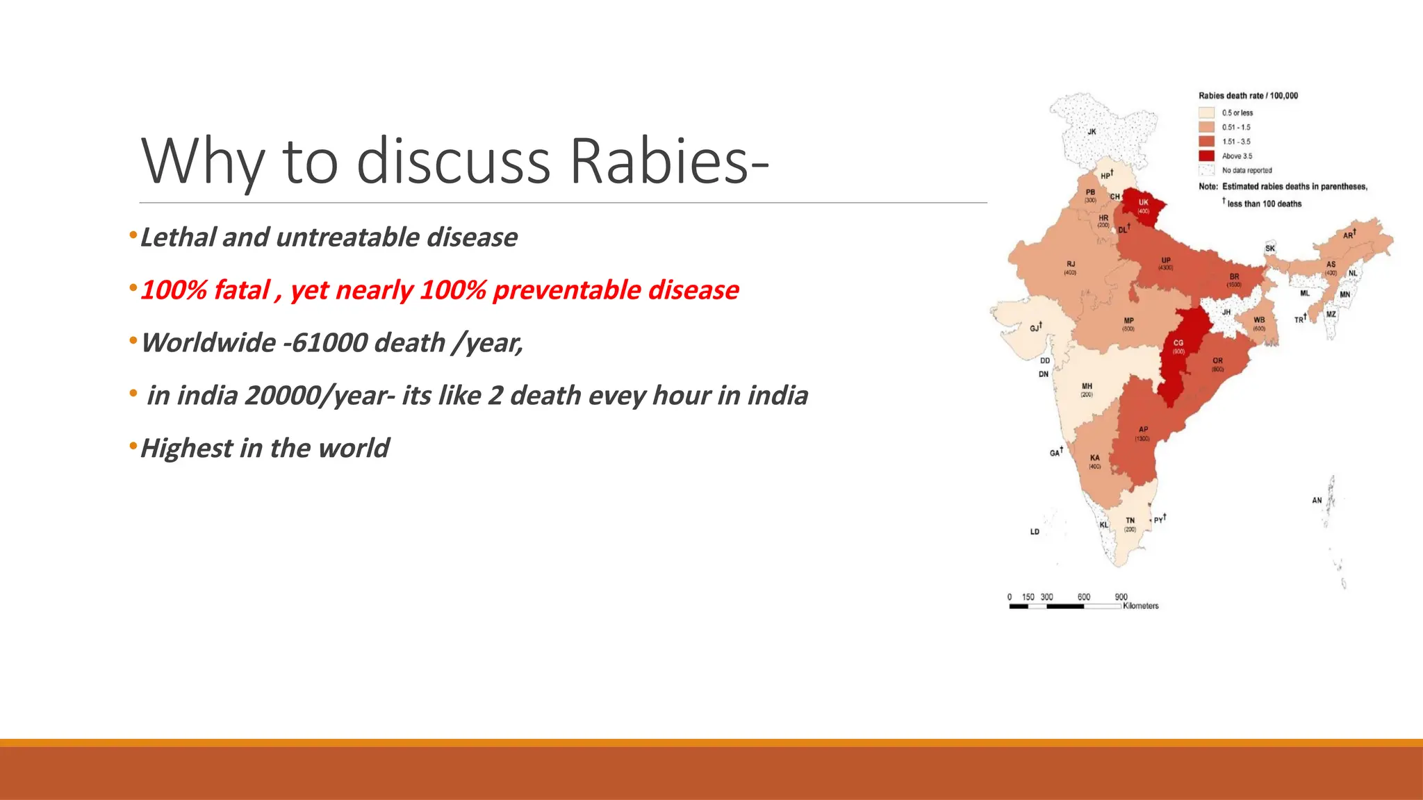 Rabies awareness and vaccination .pptx