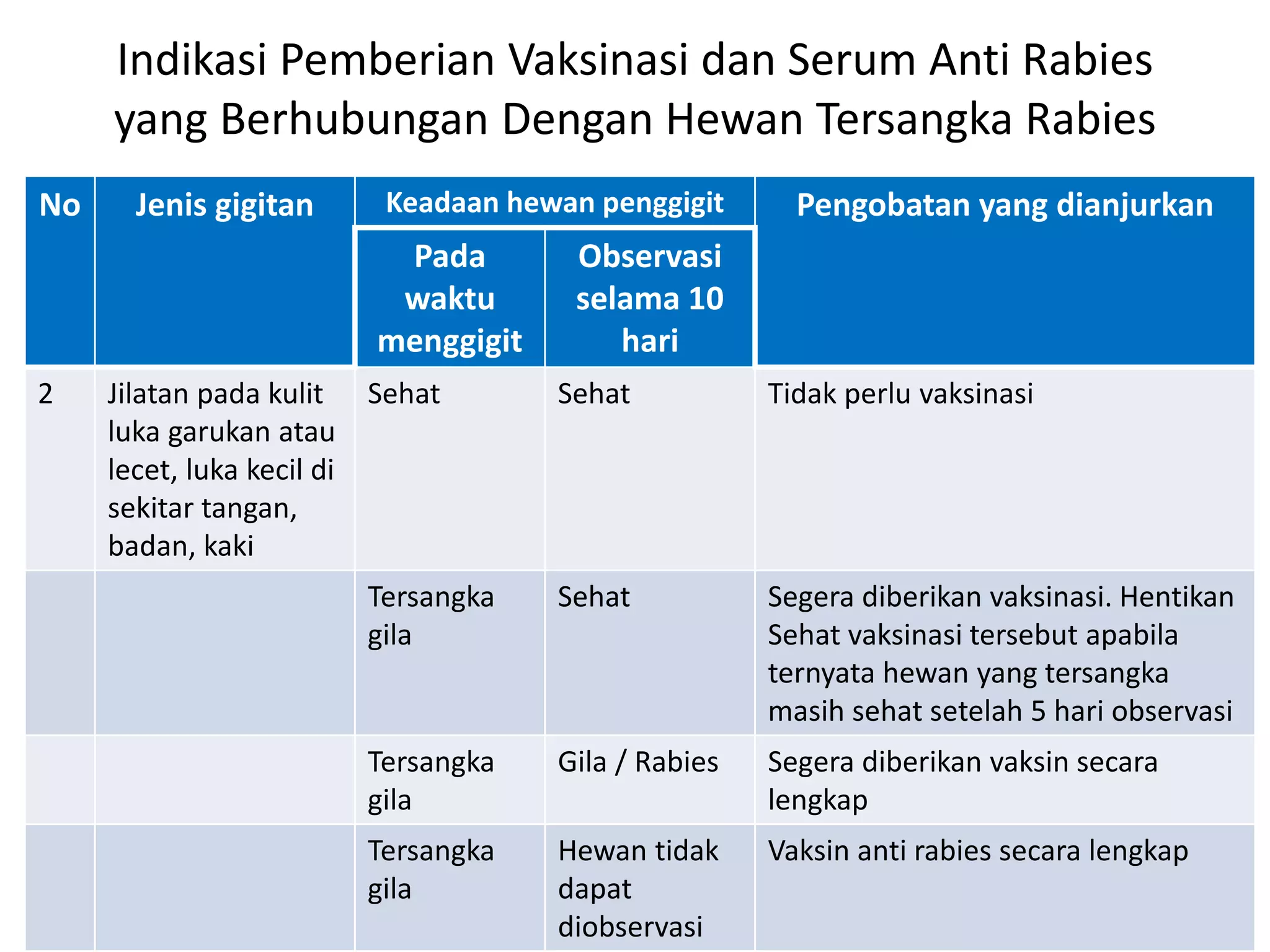 RABIES MAT UGM 2021.pptx