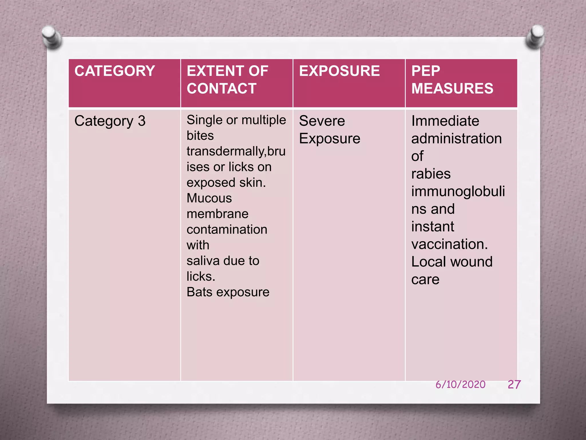 RABIES MANAGEMENT | PPTX