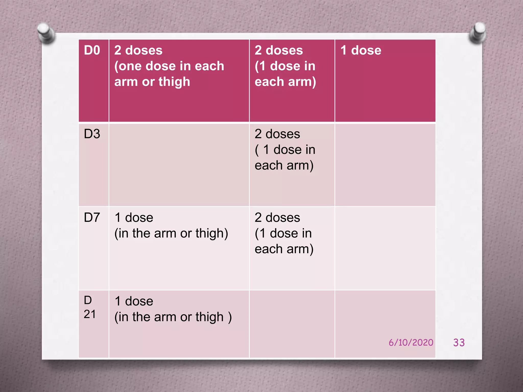 RABIES MANAGEMENT | PPTX