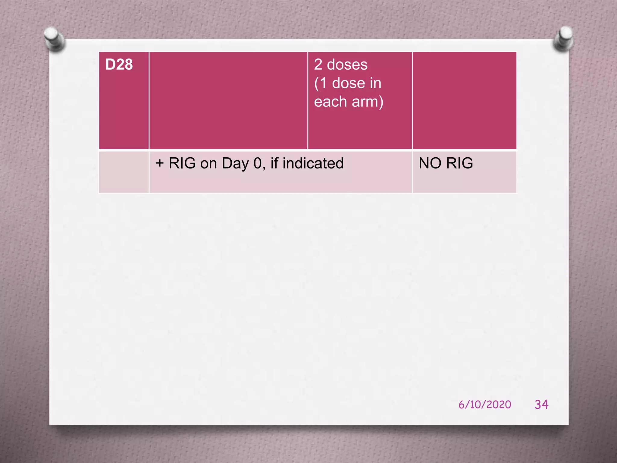 RABIES MANAGEMENT | PPTX