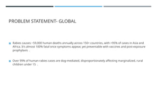 Rabies ppt. Definition, clinical features, epidemiology, treatment | PPTX