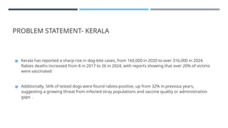 Rabies ppt. Definition, clinical features, epidemiology, treatment | PPTX