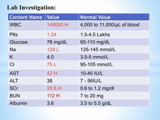 Rabies case Study | PPTX