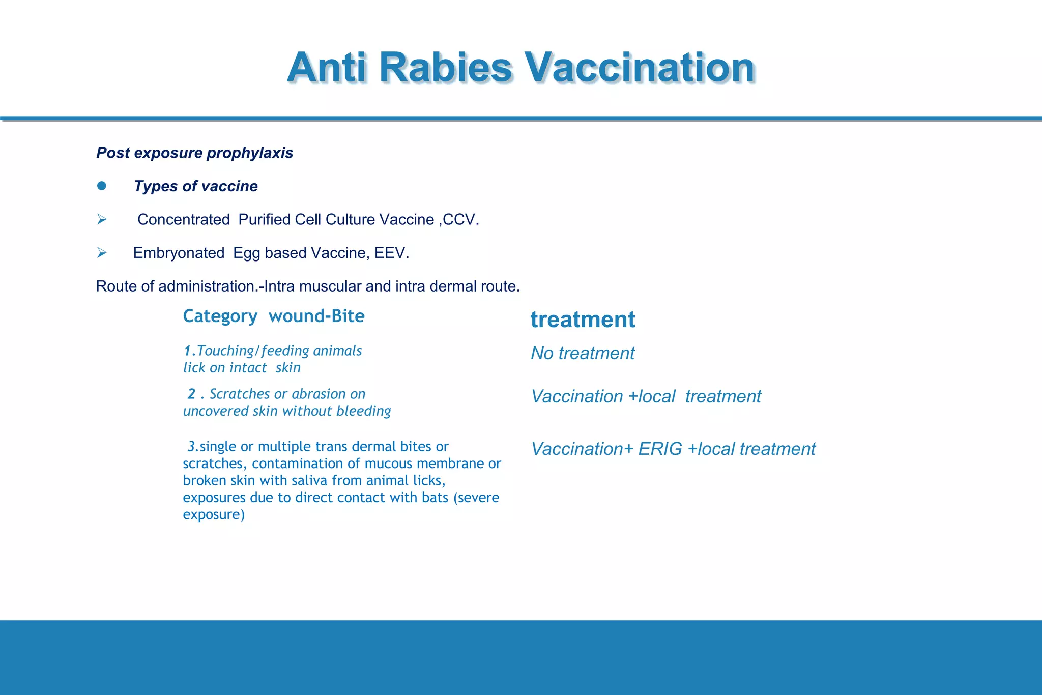 Rabies ppt rajesh | PPT