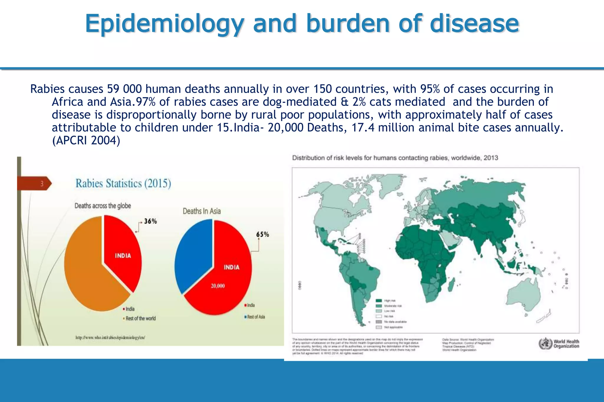 Rabies ppt rajesh | PPT